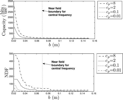 Figure 1 From New Aspects Of Electromagnetic Information Theory For