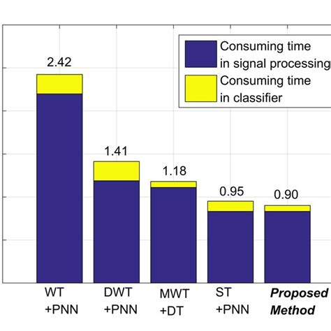 the computational time comparison download scientific diagram