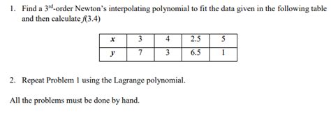Solved Find A Rd Order Newton S Interpolating Polynomial Chegg