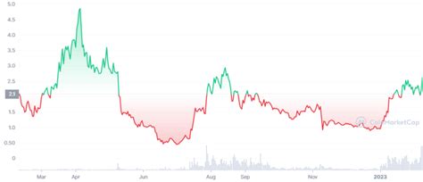 Apa Itu Lido Dao Ldo Pintu Academy