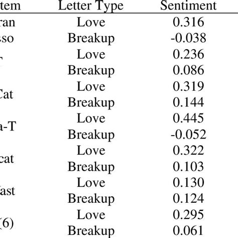 estimated sentiment scores and standard errors ses for tm systems in