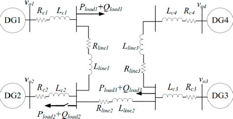 Figure 4 From Adaptive Droop Control For Microgrids Based On The Synergetic Control Of Multi