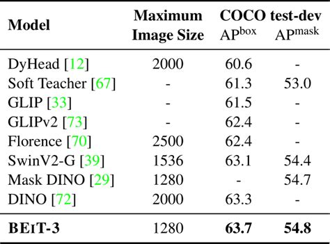 bytez image as a foreign language beit pretraining for vision and