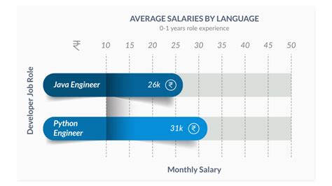 Python Vs Java Which One Is The Best Programming Language Seeromega
