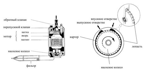 Характеристики бензонасосов bosch таблица - Автомобильный портал ...