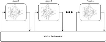 Multi Agent Deep Reinforcement Learning And GAN Based Market Simulation For Derivatives Pricing