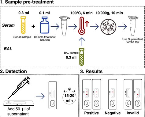 Candidia Antigen Gadia