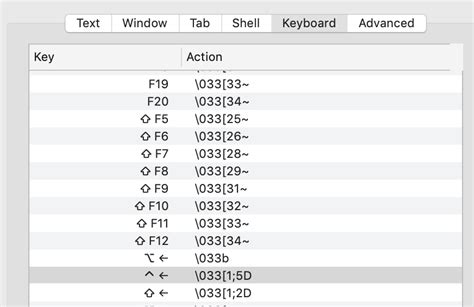 Macos Terminal Make Ctrl Left Go To Beginning Of The Line Rakhesh