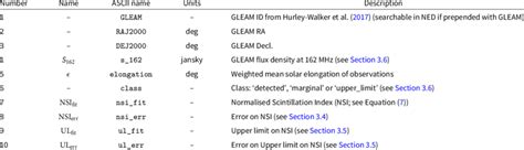 Description Of All Columns In Catalogue Table 1 Download Scientific Diagram