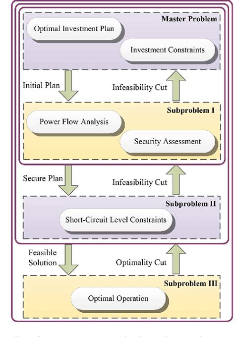 Figure 1 From Milp Formulation For Transmission Expansion Planning With