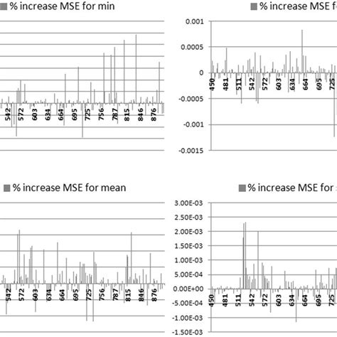 Ranking Of Hyperspectral Metrics A Way To Identify The Regions Most Download Scientific