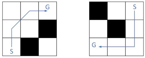 Research On AGV Path Planning Integrating An Improved A Algorithm And DWA Algorithm