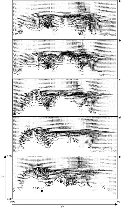 Predicted Velocity Vectors For Cross Sections At Xl A 0488 B