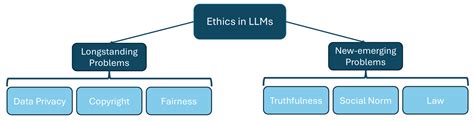I M Categorizing LLM As A Productivity Tool Examining Ethics Of LLM Use In HCI Research