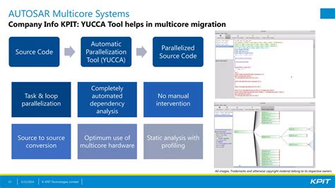 Webinar Presentation On Autosar Multicore Systems Pdf
