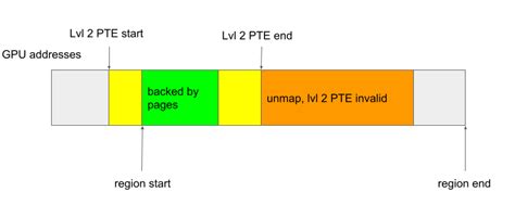 Gaining Kernel Code Execution On An Mte Enabled Pixel 8 The Github Blog