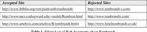 Figure 1 From Automatic Ontology Based Knowledge Extraction From Web