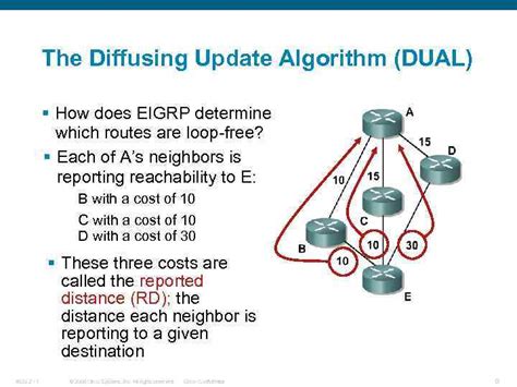 configuring eigrp bsci module 2 1 introduction