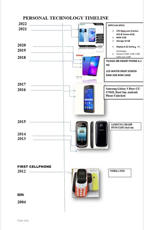 Personal Technology Timeline Personal Technology Timeline