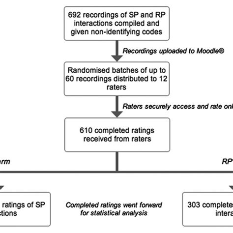 Flowchart Of Data Processing Download Scientific Diagram