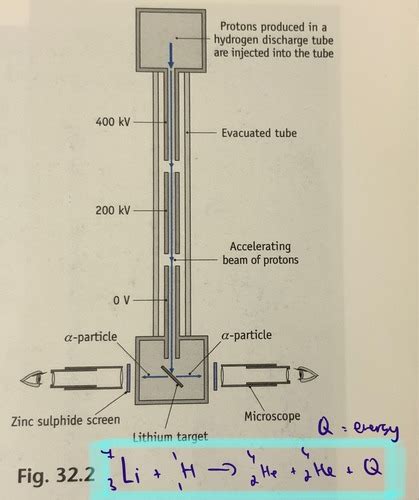 chapter 32 particle physics flashcards quizlet