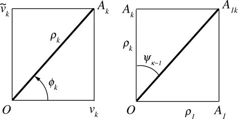 figure 2 from exponential forms and path integrals for complex numbers in n dimensions