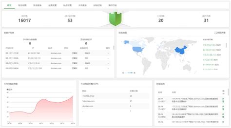 Linux防火墙 Iptables 的开启与关闭 阿里云开发者社区