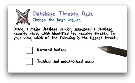 Database Security Omscs Notes