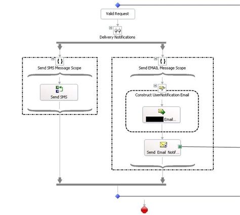 Orchestration Sandro Pereira Biztalk Blog