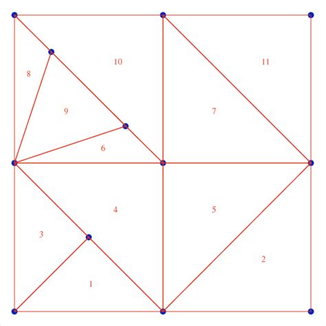 Triangulationorder3