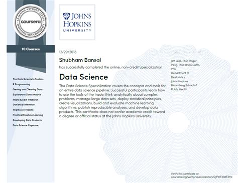 shubham bansal on linkedin datascience firstfewsteps