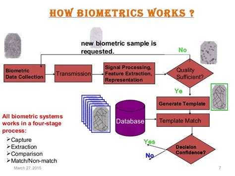 Biometrics Technology Intresting Ppt