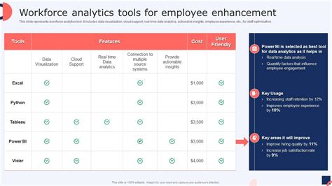 Workforce Analytics Tools For Employee Enhancement Talent Management Strategies Ppt Powerpoint