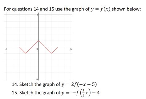 Solved For Questions 14 ﻿and 15 ﻿use The Graph Of Yfx