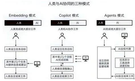 Ai Agent框架（llm Agent）：llm驱动的智能体如何引领行业变革，应用探索与未来展望 阿里云开发者社区