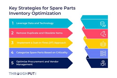 Best Spare Parts And Mro Inventory Optimization With Ai