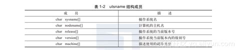 《unixlinux程序设计教程》一17 系统信息 阿里云开发者社区