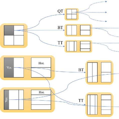 an example of possible split cases of mtt for a cu in vvc ver denotes