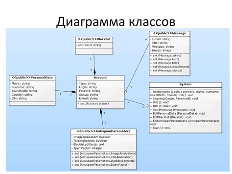 A Visual Overview Of Class Relationships