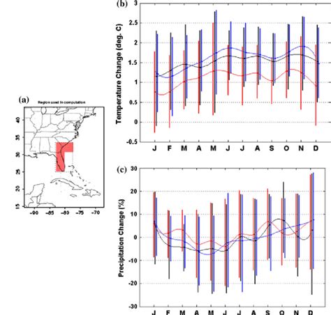 A Region Used For Bayesian Averaging Of Multimodel Ensembles And The Download Scientific