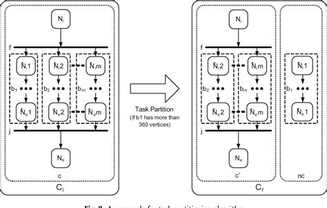 Figure 1 From Developing Platform Specific Model For Mpsoc Architecture