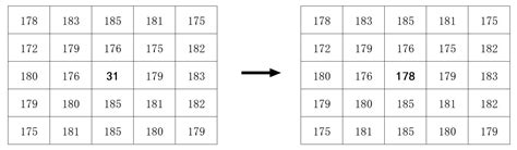 图像处理OpenCV Python图像处理入门教程六图像平滑处理 雨吹桐 博客园