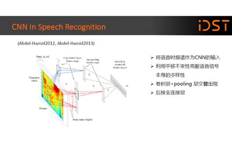 从声学模型算法总结 2016 年语音识别的重大进步声学算法 Csdn博客 从声学模型算法总结 2016 年语音识别的重大进步声学算法 Csdn博客