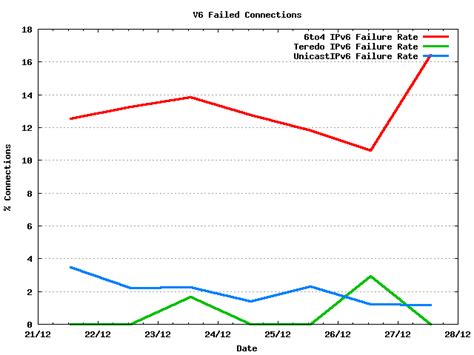 Isp Column December 2010