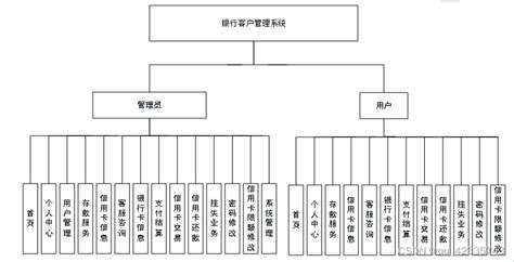 springboot银行客户管理系统毕业设计源码250903 客户管理系统的状态图 高级程序源的博客 csdn博客