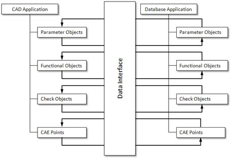 Object Synchronisation Process Download Scientific Diagram