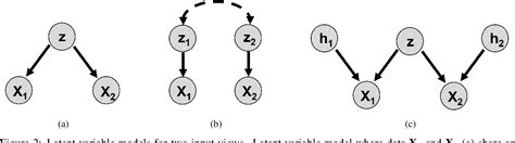 Figure 2 From A Tutorial On Multi View Autoencoders Using The Multi