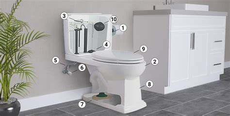 How To Install Pressure Assist Toilet At Fletcher Graham Blog