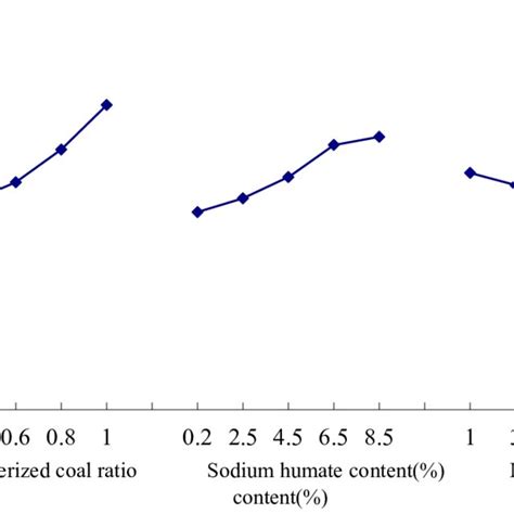 The Effective Curve Of Density Download Scientific Diagram