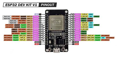 esp32 wifi bluetooth 4 2 ble nodemcu mejor que esp826